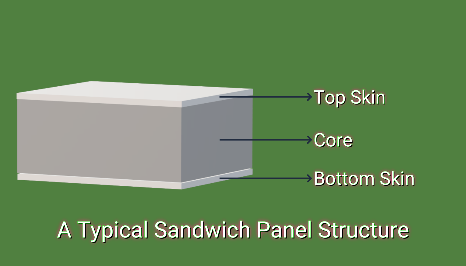 High-Performance Sandwich Panels | SolidLite Composites